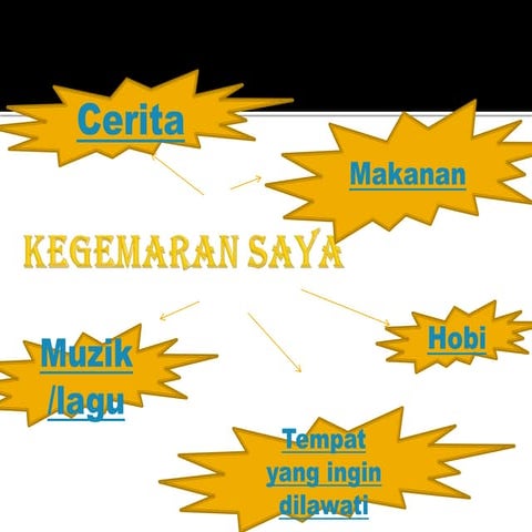 Kegemaran saya farhan | PPTX