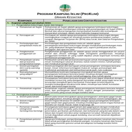 Kegiatan pro klim | PDF