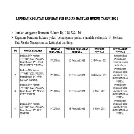 Tuh kegiatan bantuan hukum 2021-2023.docx