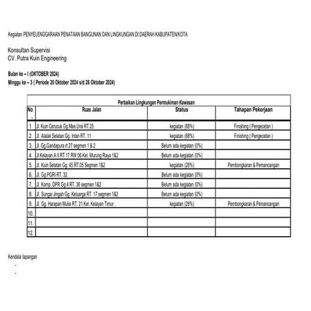 Kegiatan lapangajhvuigviulgbiugluihliun PLPK.pdf