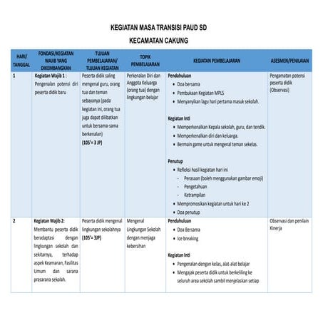 KEGIATAN MASA TRANSISI PAUD SD (REVISI) (1).docx
