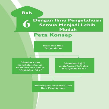 Kelas 07 SMP Pendidikan Agama Islam dan Budi Pekerti Siswa Bab 6 | PDF