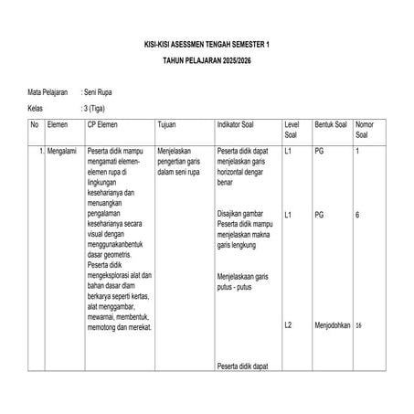KELAS 3_SENI RUPA_KISI-KISI_ASTS1_2025-2026.docx