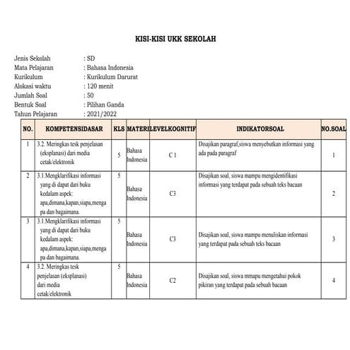 Kelas_5_Kisi-Kisi_Bahasa Indonesia.docx