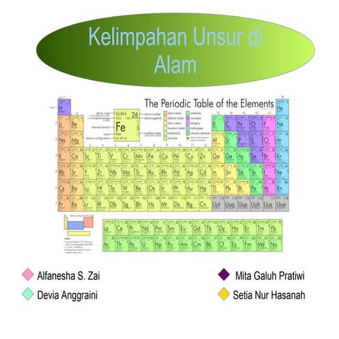 Kelimpahan Unsur di Alam Kelas 12 | PPT