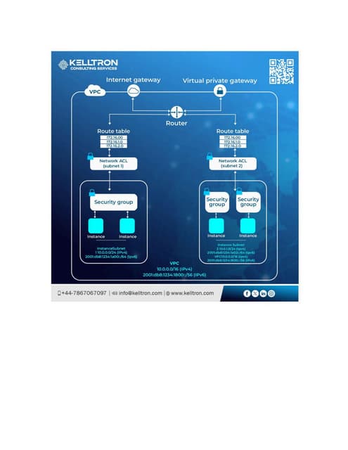 Kelltron Security Operation Center Pdf Information And Network Security Computing
