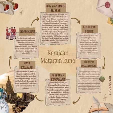 PPT SEJARAH KERAJAAN MATARAM KUNO 2 (1).pptx