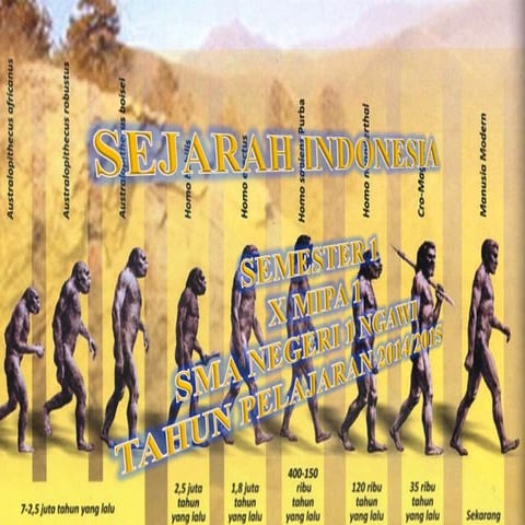 SEJARAH MANUSIA PURBA | PPTX