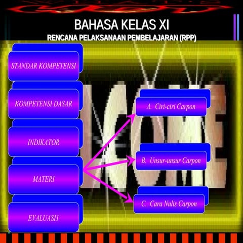 Kelompok 4 (Xii Ips 4) | PPT