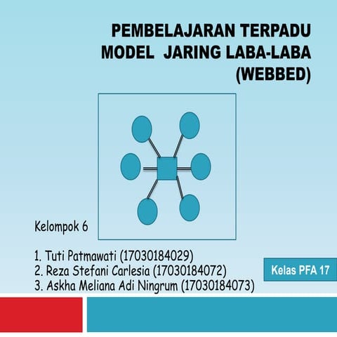 Kelompok 6- Model Pembelajaran Webbed-1.ppt