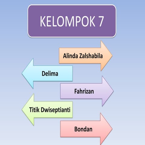 Kelompok 7 | PPTX