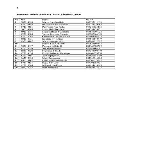 Kelompok fti days terbaru v2 | PDF