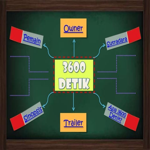 PPT 3600 Detik | PPTX