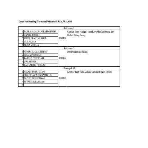 Kelompok pkm maba gizi 2013 dan dosbing | PDF