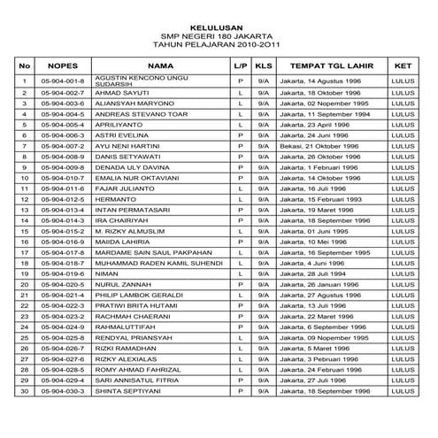 Kelulusan siswa | DOCX