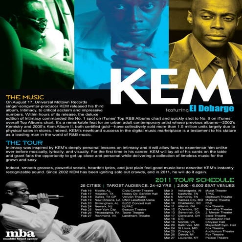 Kem 2011 | PDF