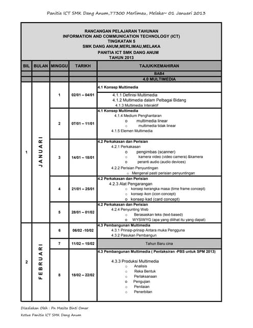 Huraian sukatan pelajaran usm 2013 - tingkatan 5 | PPT