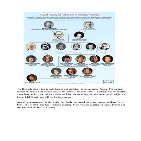 Kennedy Family Tree Kennedy Family Tree YouTube