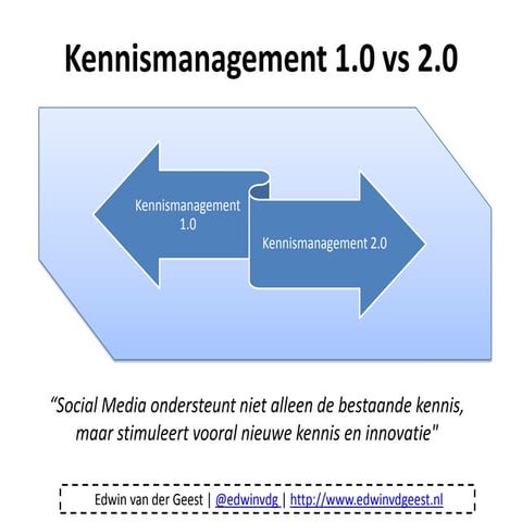 Kennismanagement, verschil tussen 1.0 en 2.0 | PPT