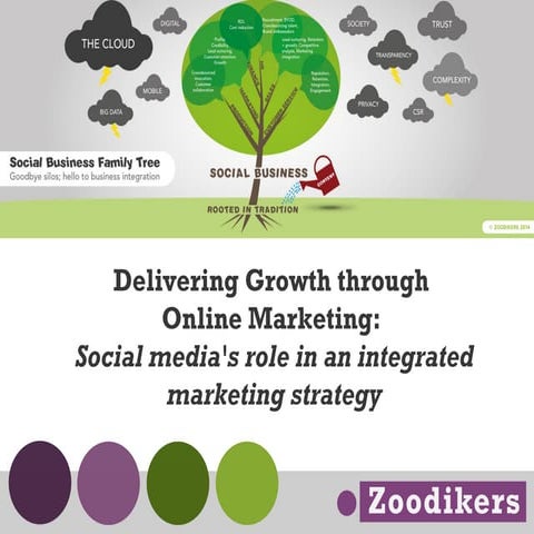 Delivering Growth through Online Marketing | PPT