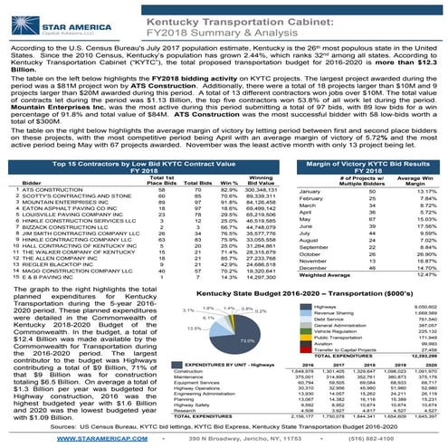 Kentucky Transportation Report | PDF
