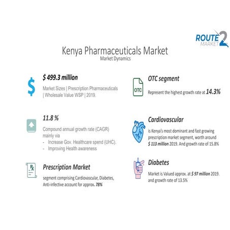 Kenya market outlook route 2 market | PDF