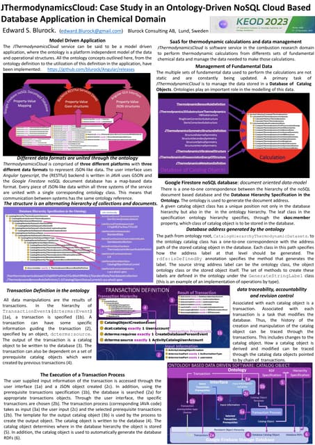 ChemConnect: Viewing the datasets in the repository | PPT