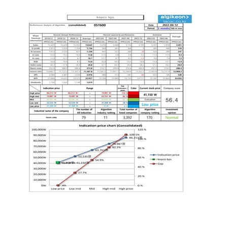 kepco kps 051600 Algorithm Investment Report | PDF