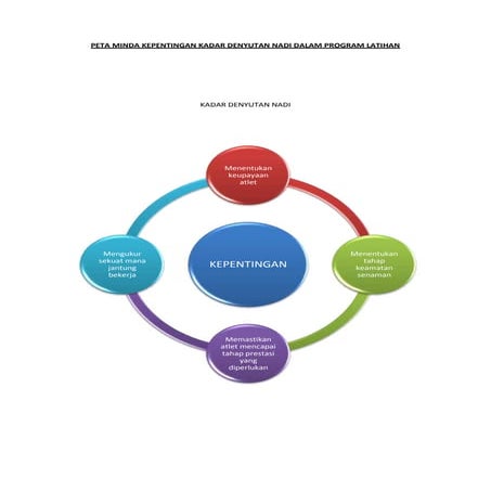 Kepentingan | DOCX