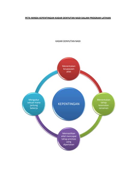 LATIHAN FARTLEK SAINS SUKAN SEMESTER 3 2024 | PPT
