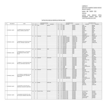 Peta zonasi SMP PPDB Jakarta 2021 | PDF