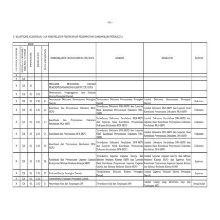 Kepmendagri-050-5889-Tahun-2021 Non Urusan.pdf