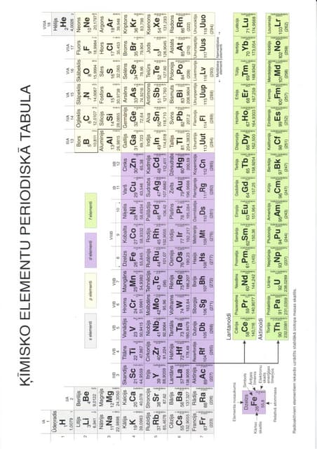 Ķimijas šķīdības tabula