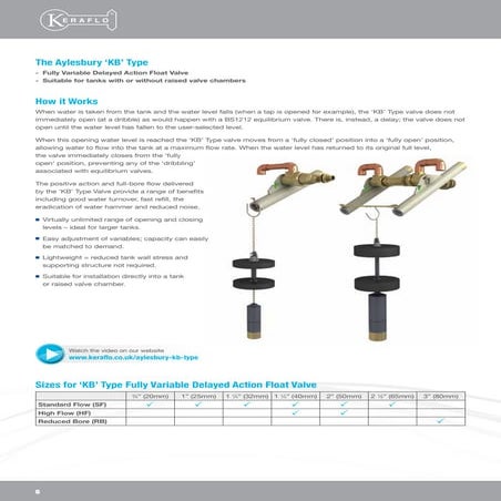 Keraflo Aylesbury KB Type Float Valve - Spec Sheet | PDF