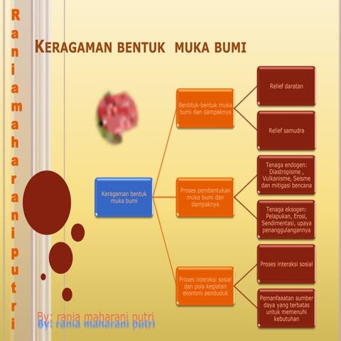 Keragaman bentuk muka bumi, presentasi ips | PPTX