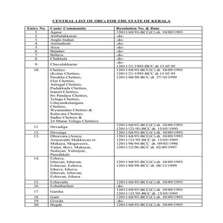 Central List For Kerala OBC. | PDF