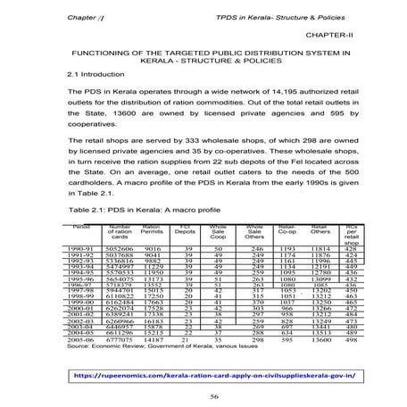 Kerala ration card | DOC