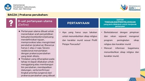 Orientasi Bisnis dalam Islam oleh Anonim | PPTX