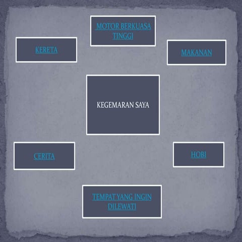 Kerja ictl ( sofiah ) | PPTX