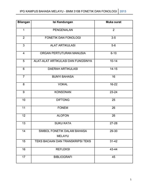 Fonetik bahasa melayu | PDF