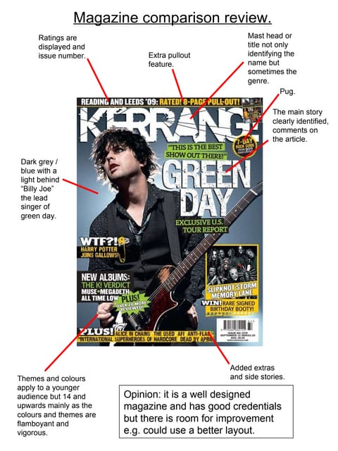 Music magazine that inspire you dps | PPT