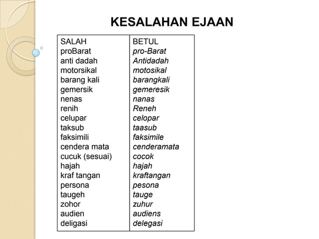 Kesalahan ejaan | DOCX