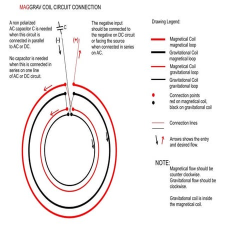 Keshe Magrav Free Energy Device Blueprint, pp.8. | PDF