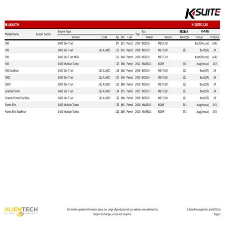 Kess v2 FW v4.036 Ksuite Car List obd365 | PDF