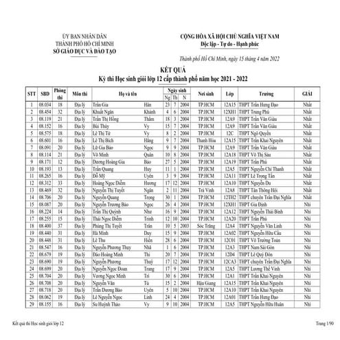 ket-qua-thi-hsg12_184202216365.pdf