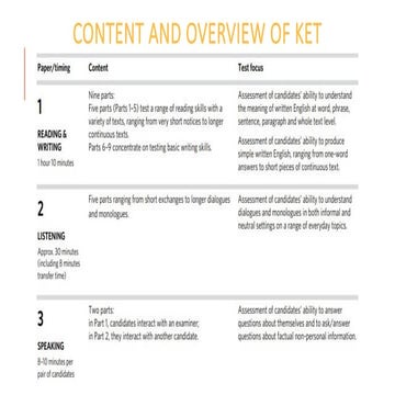 KET 5 - Test 4 - Reading and Writing.pptx
