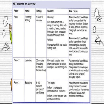 KET 7 - Test 1 - Listening KEY slide for high school | PPTX