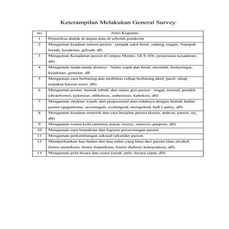 SOP PELAYANAN UMUM PRAKTIK MANDIRI DOKTER.pdf