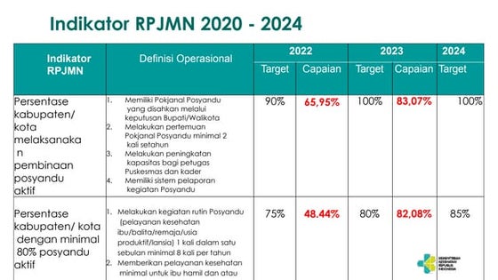 PENCATATAN DAN PELAPORAN POSYANDU ILP.pptx