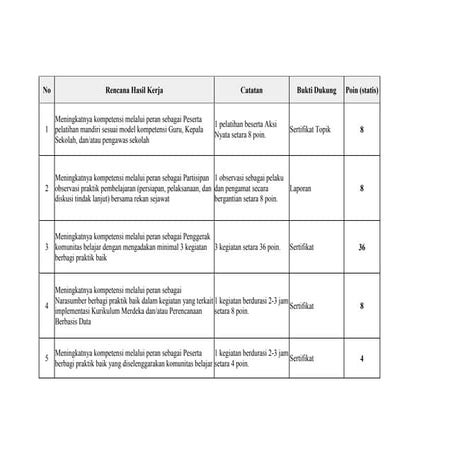 Ket inkator SKP.docx